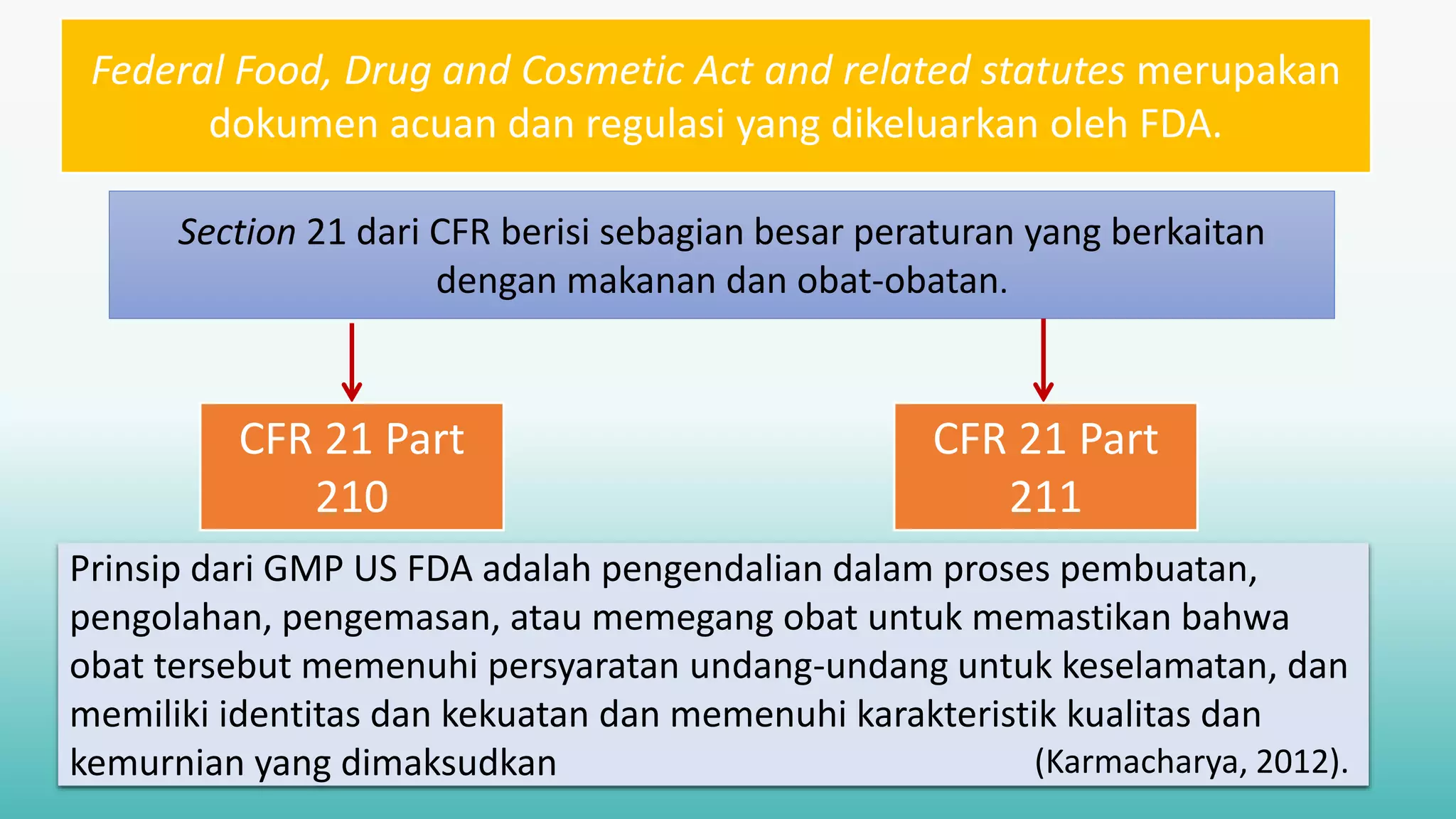 Regulasi di farmasi industri (cGMP) | PPTX