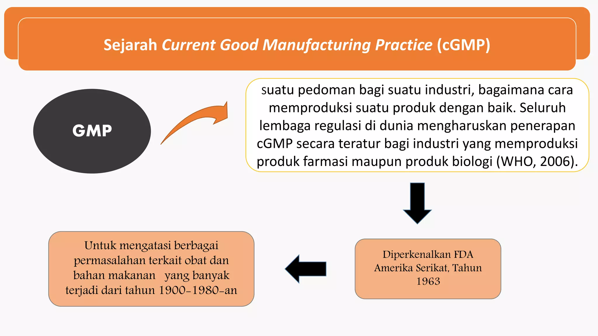 Regulasi di farmasi industri (cGMP) | PPTX