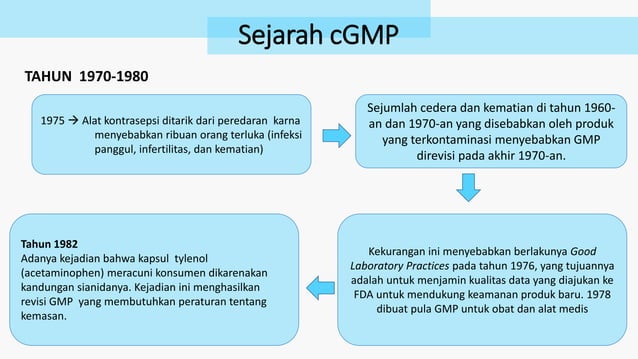 Regulasi di farmasi industri (cGMP) | PPTX