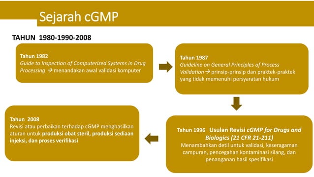Regulasi di farmasi industri (cGMP) | PPTX