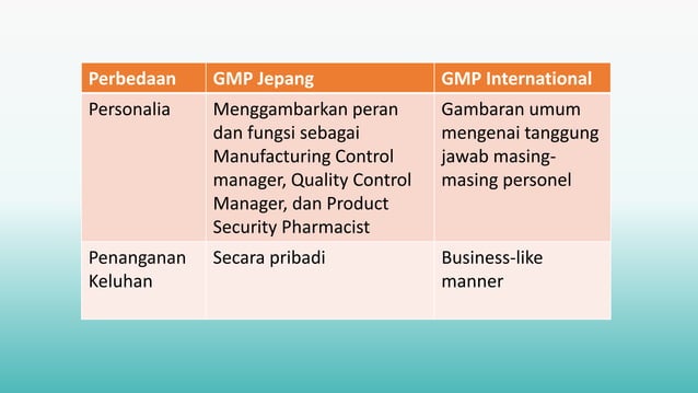 Regulasi di farmasi industri (cGMP) | PPTX