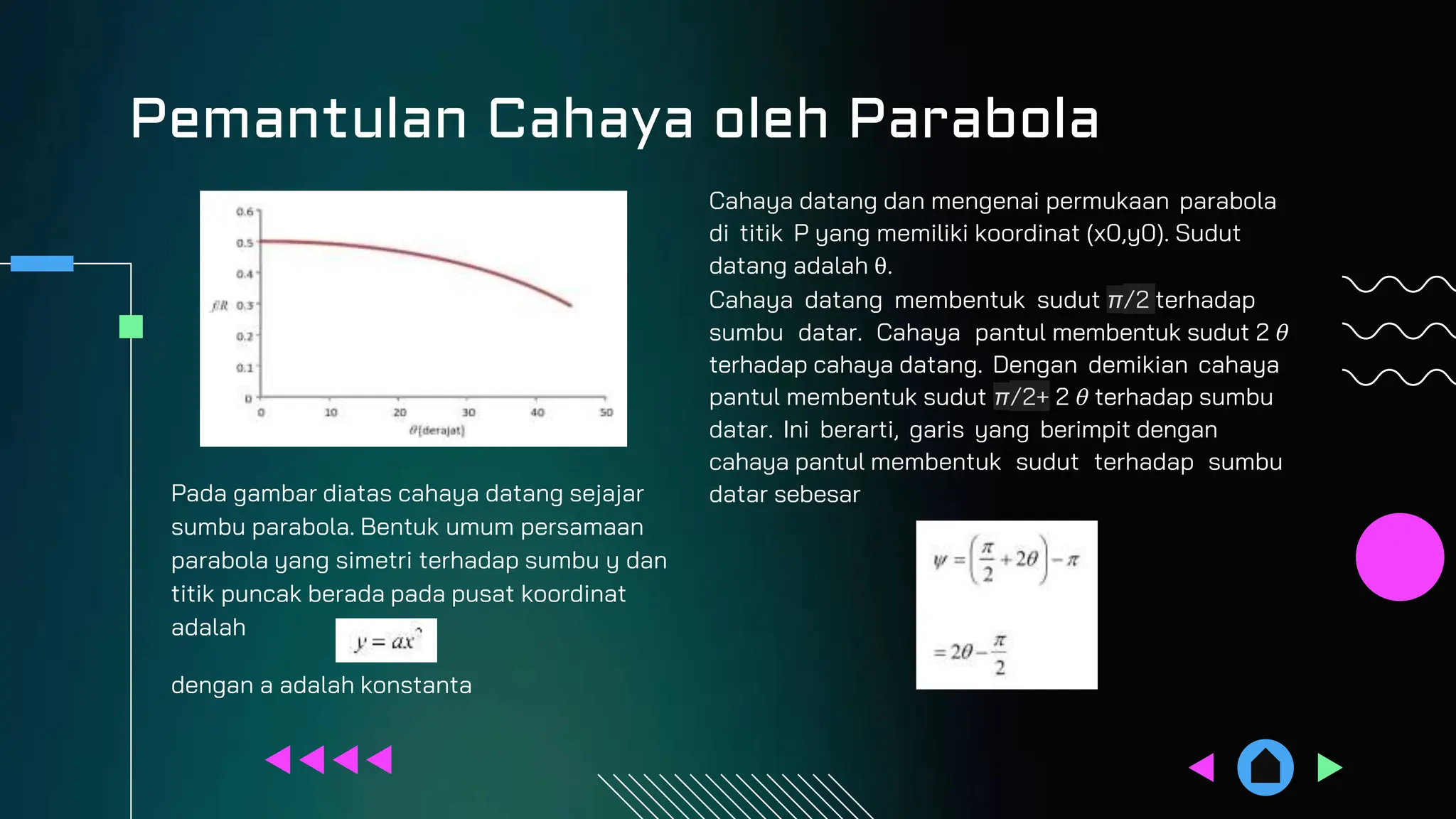 Kelompok 5 Sifat Optik Gelombang Elektromagnetik.pptx