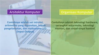 Kelompok 5 sistem informatika | PPT