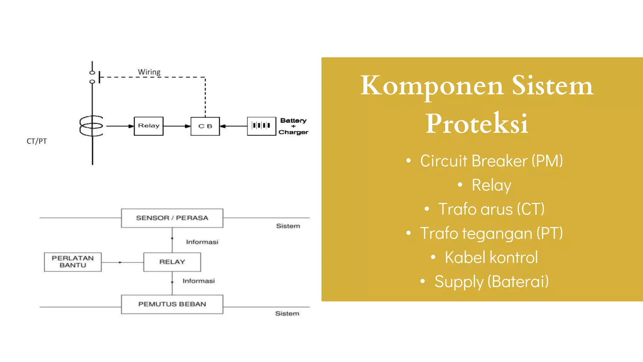 Sistem Proteksi SISTEM TENAGA LISTRIK | PPTX