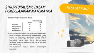 Filsafat Ilmu - Paham Strukturalisme.pdf