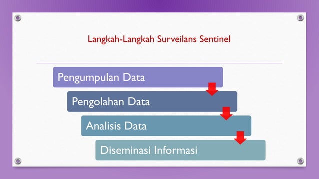 Kelompok 5 Surveilans Sentinel suatu sekolah pendidikan.pptx | Free ...
