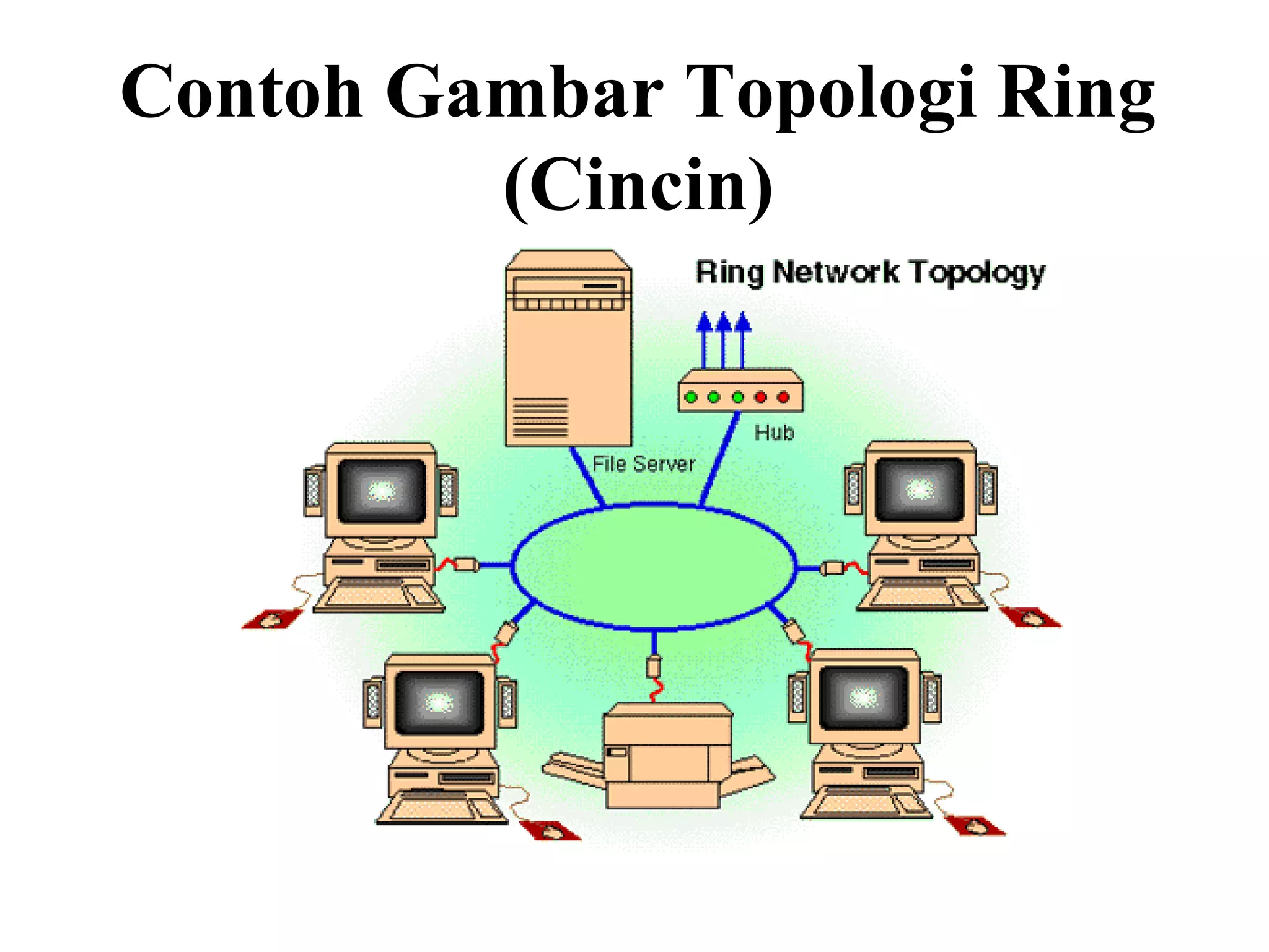 Jaringan Komputer berdasarkan Topologinya | PPT