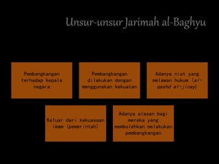 al-Baghyu (Pemberontakan) | PPTX
