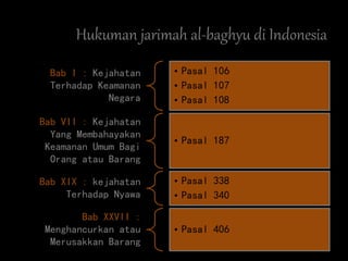 al-Baghyu (Pemberontakan) | PPTX