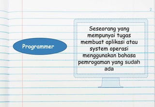 Kelompok 6 Jenis Profesi Bidang IT | PPTX