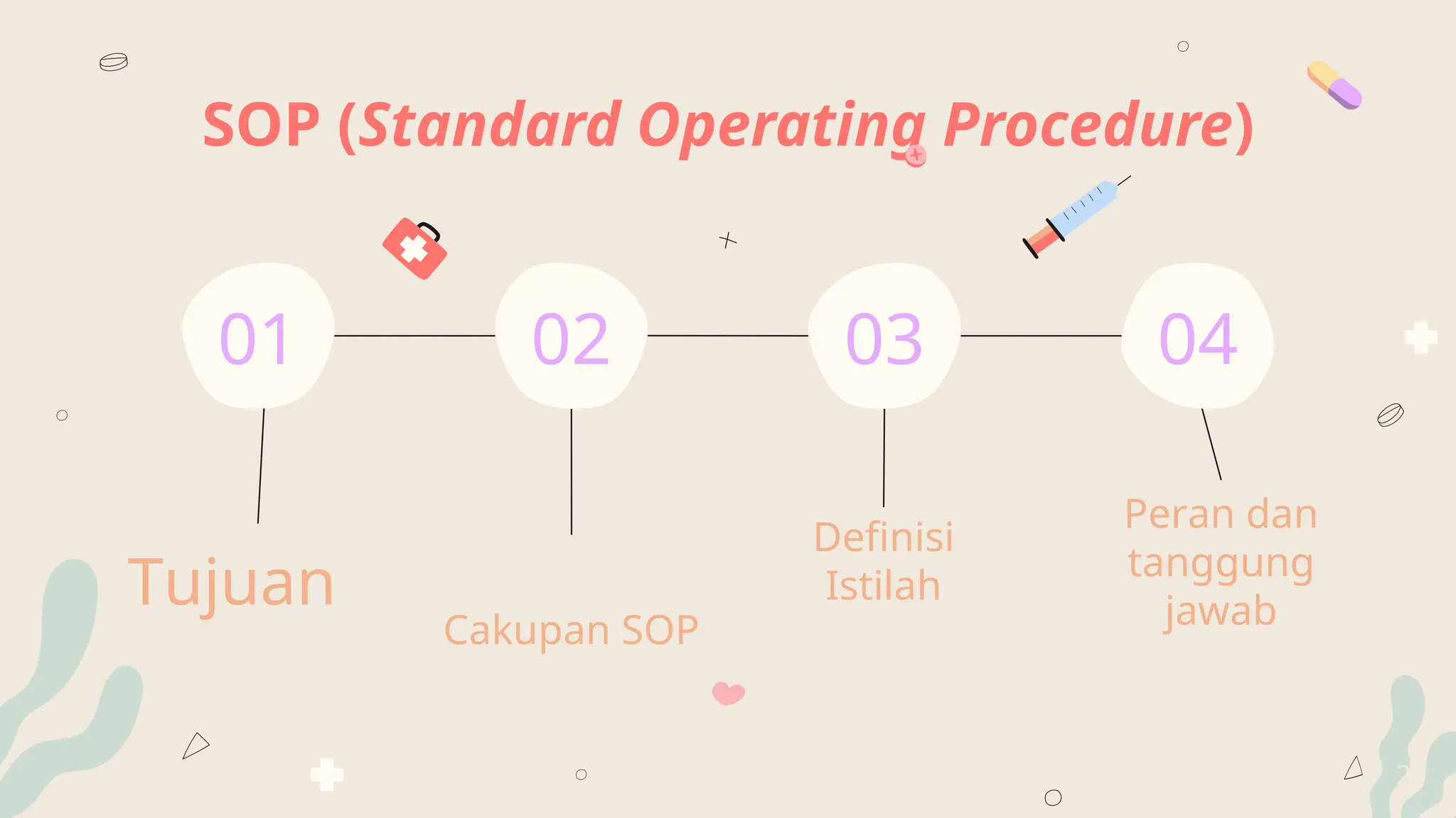 Sop pelayanan sop osa g kateter sop nyeri sop pemeriksaan mri | PPT