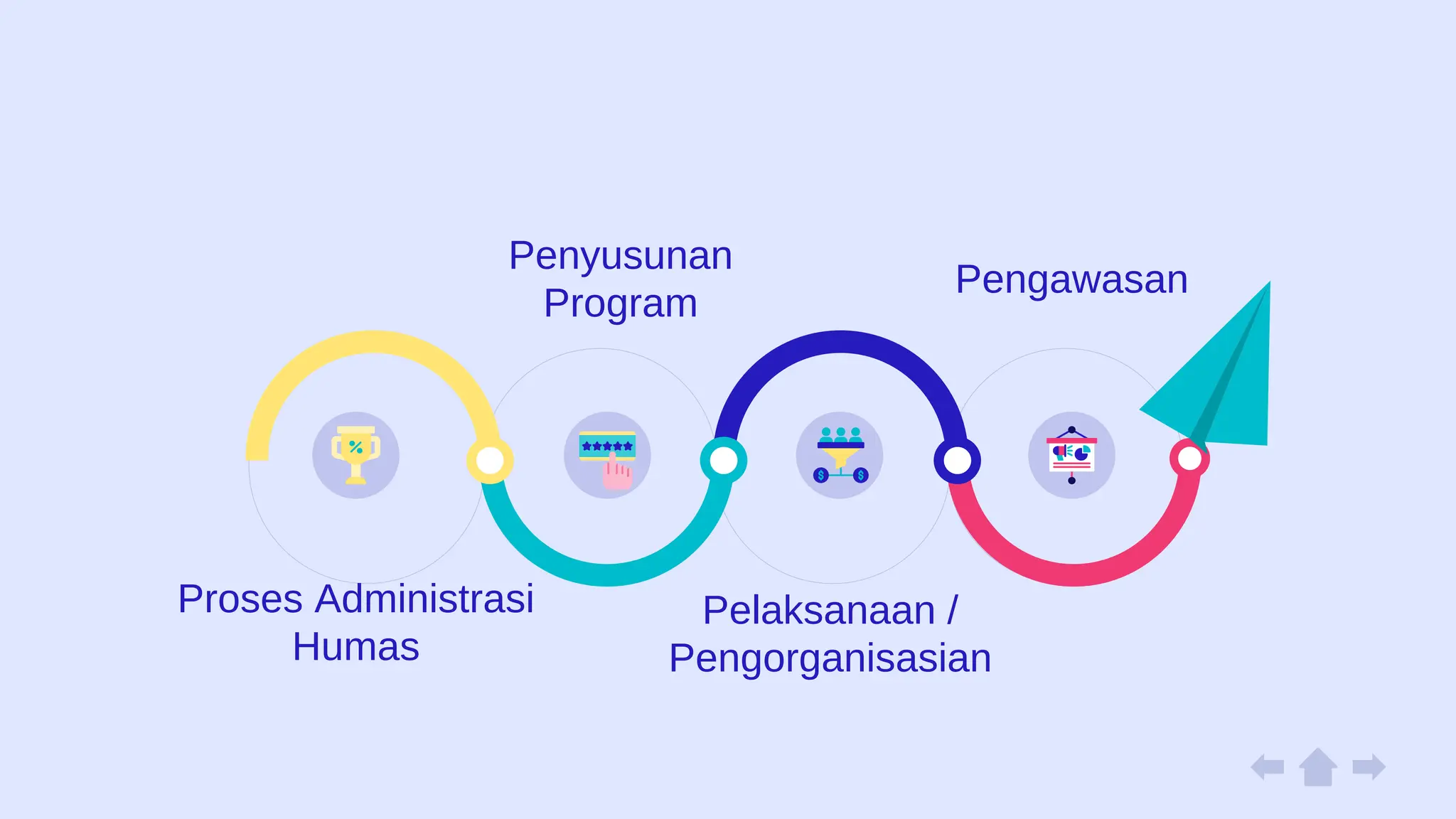 Kelompok 6- "Administrasi Humas" (PPT).pdf