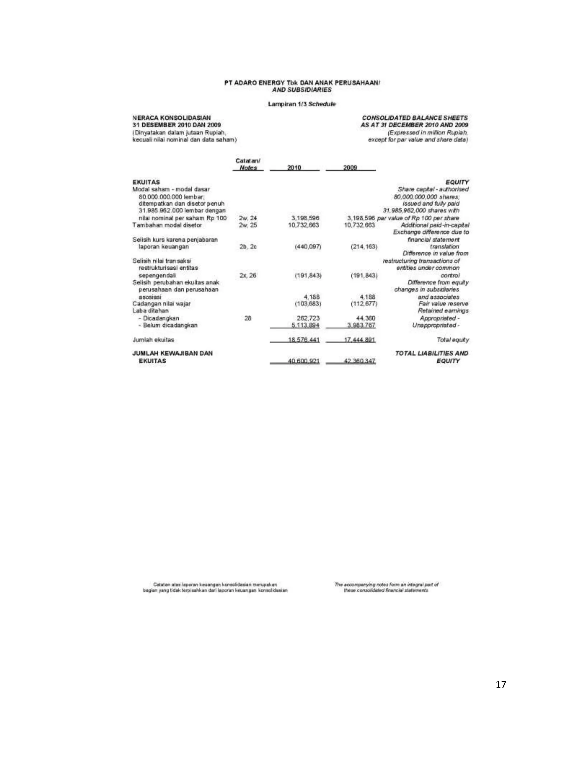 Paper analisis laporan keuangan - PT Adaro Energy Tbk | PDF