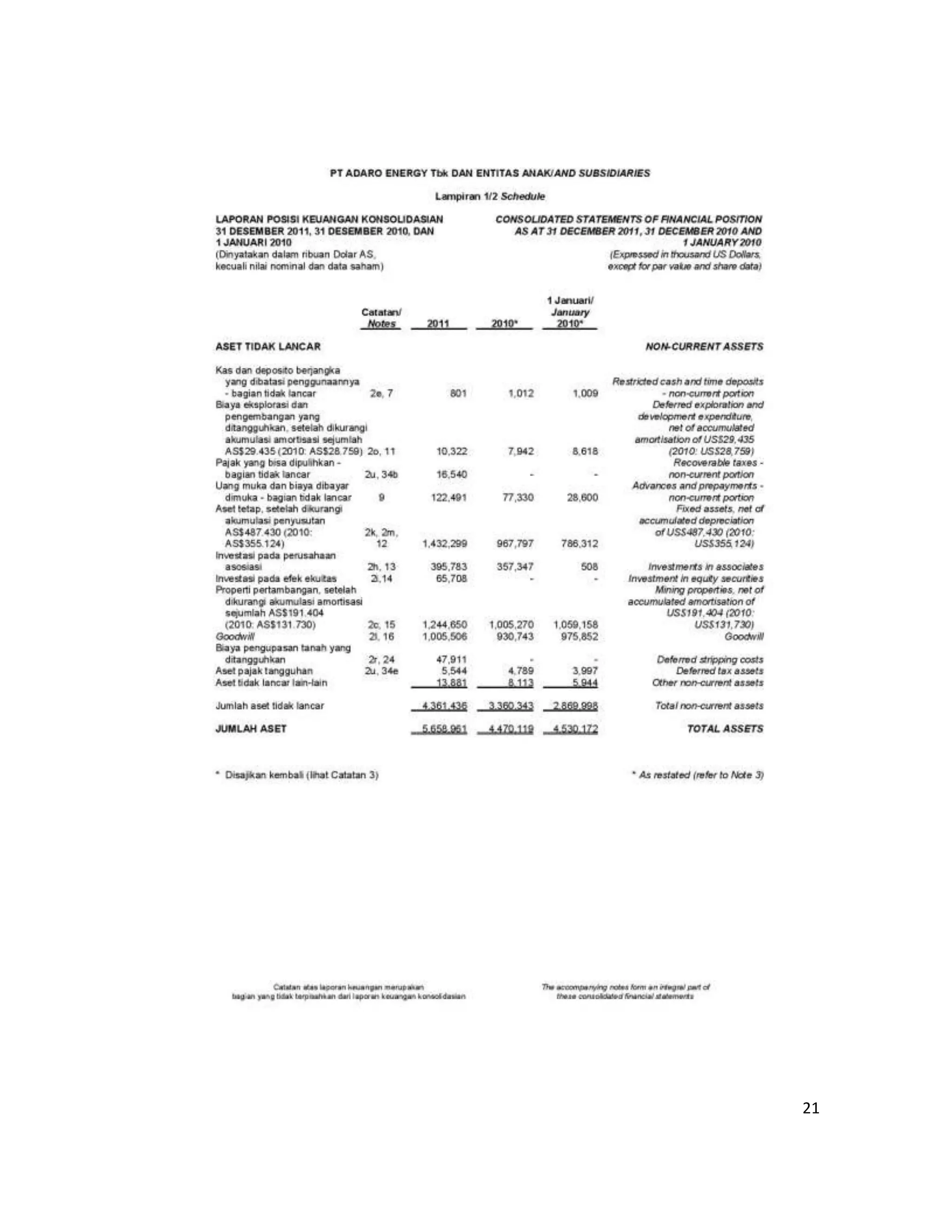 Paper analisis laporan keuangan - PT Adaro Energy Tbk | PDF