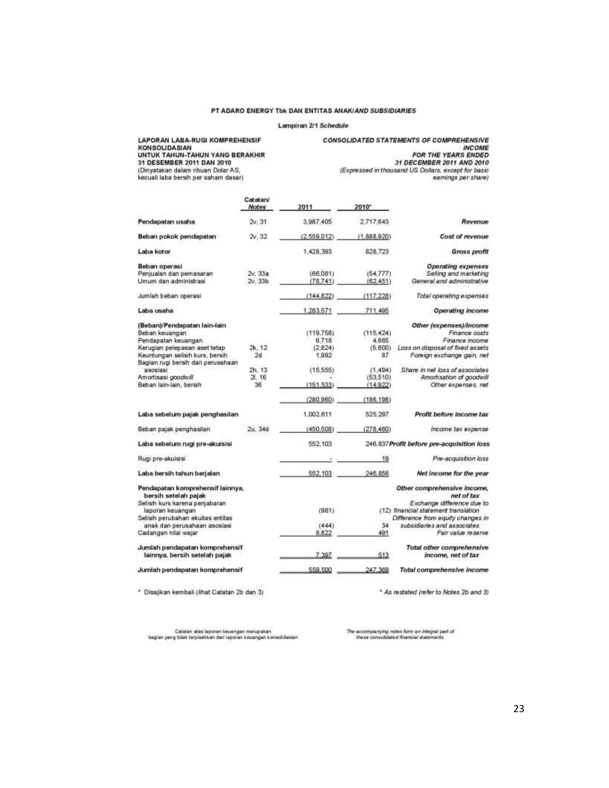 Paper analisis laporan keuangan - PT Adaro Energy Tbk | PDF