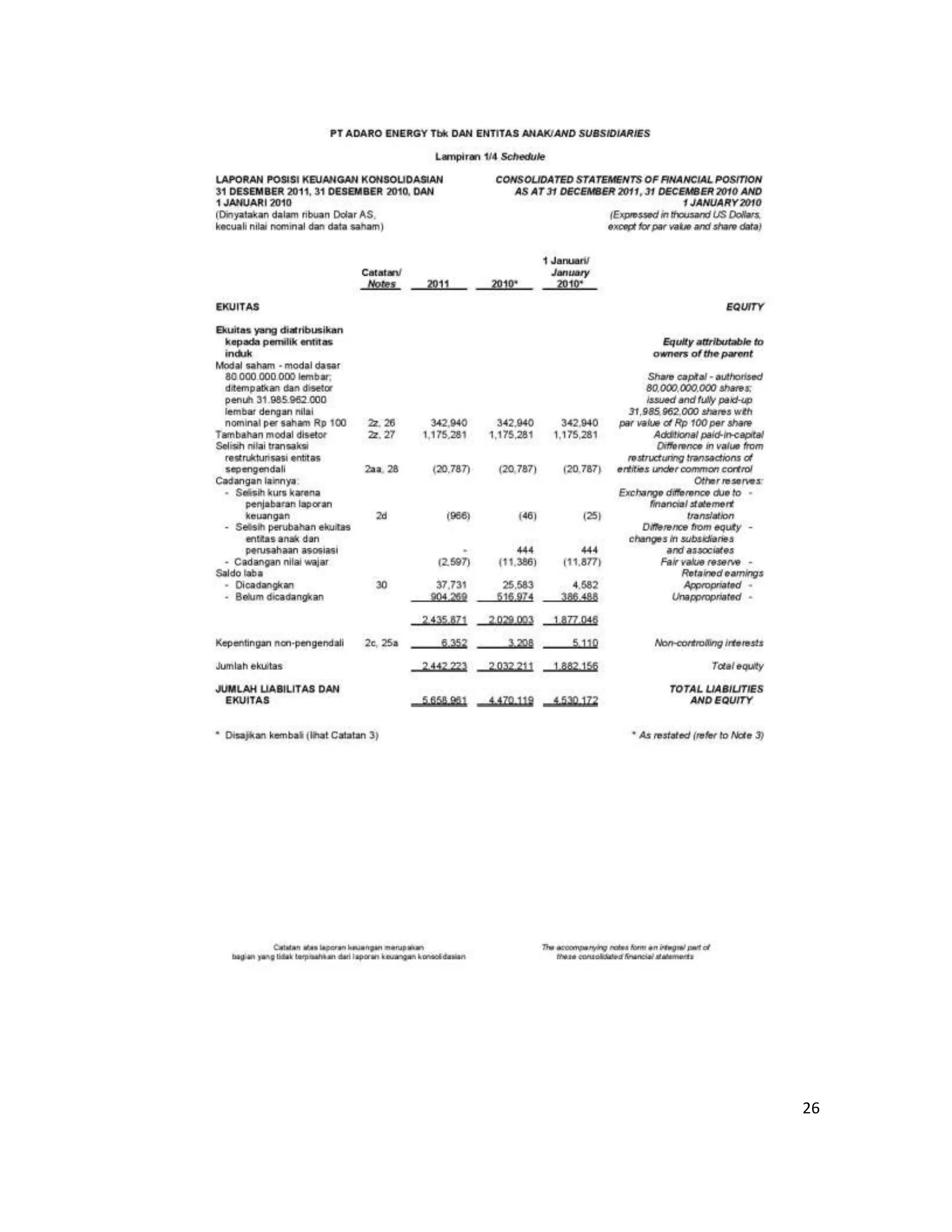 Paper analisis laporan keuangan - PT Adaro Energy Tbk | PDF