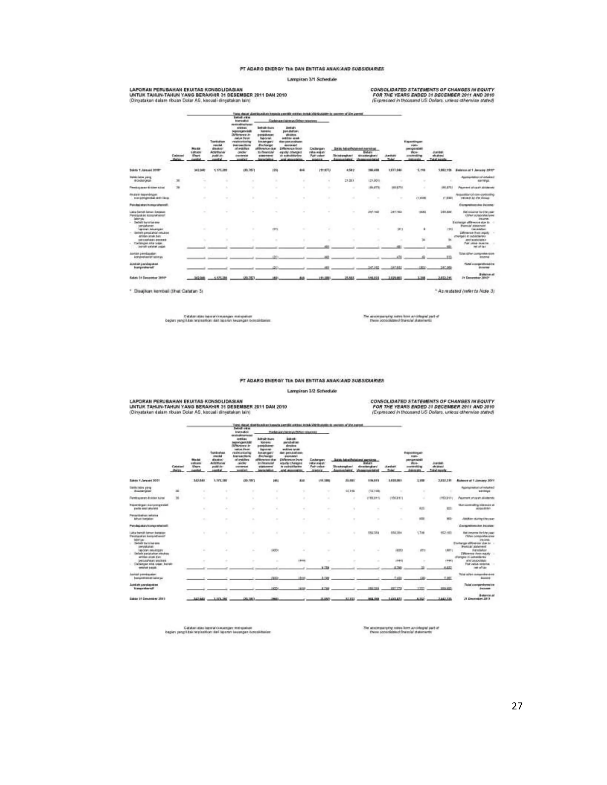 Paper analisis laporan keuangan - PT Adaro Energy Tbk | PDF