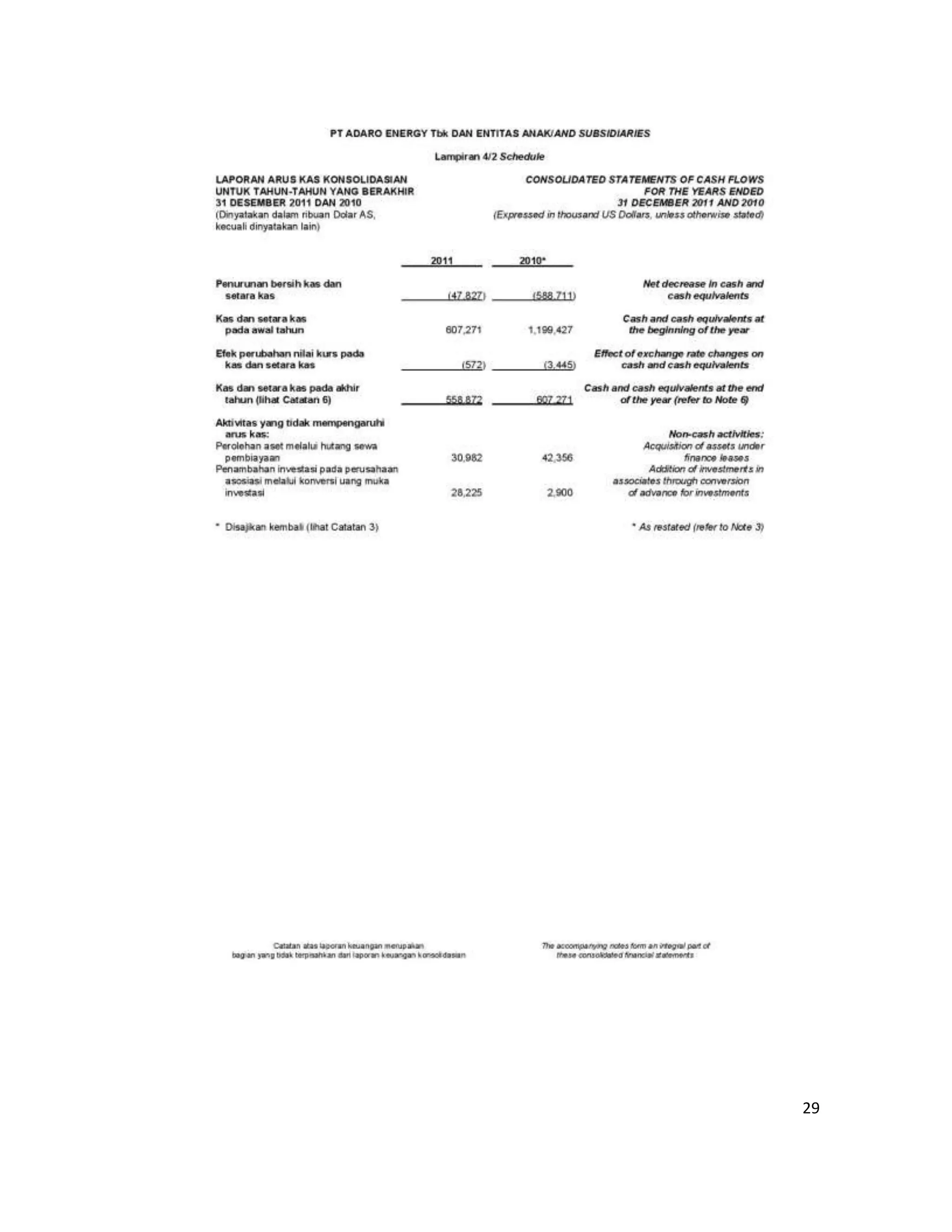 Paper analisis laporan keuangan - PT Adaro Energy Tbk | PDF