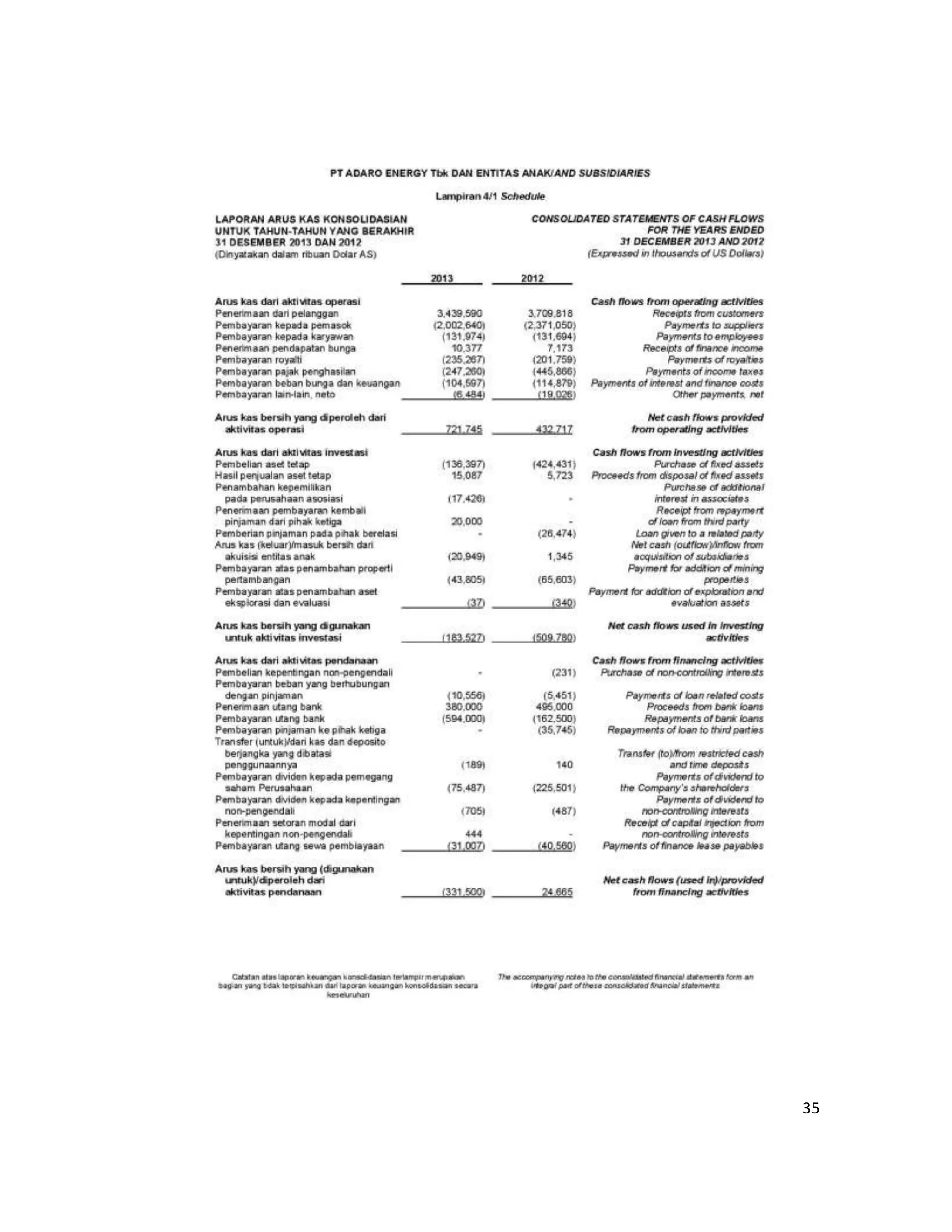 Paper analisis laporan keuangan - PT Adaro Energy Tbk | PDF