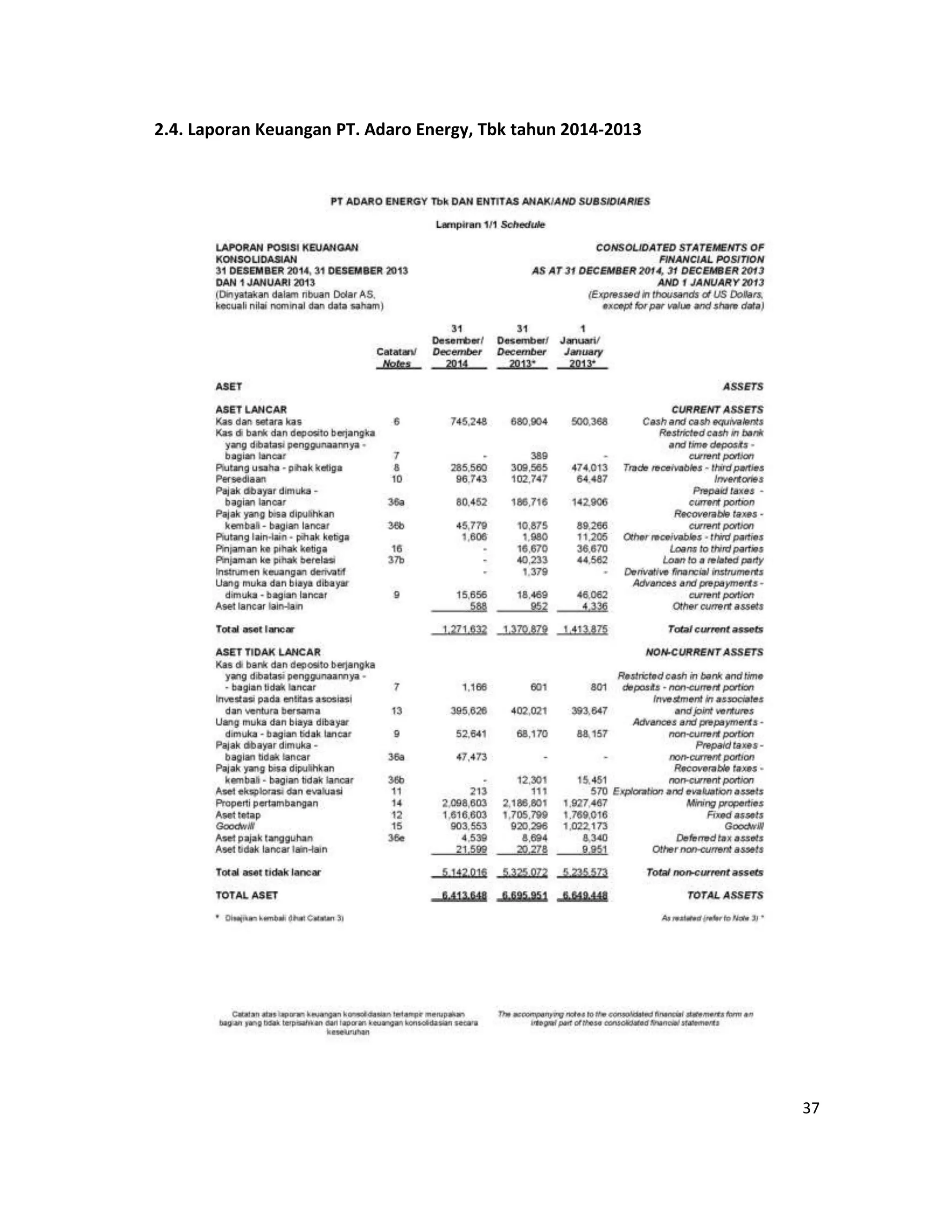 Paper analisis laporan keuangan - PT Adaro Energy Tbk | PDF