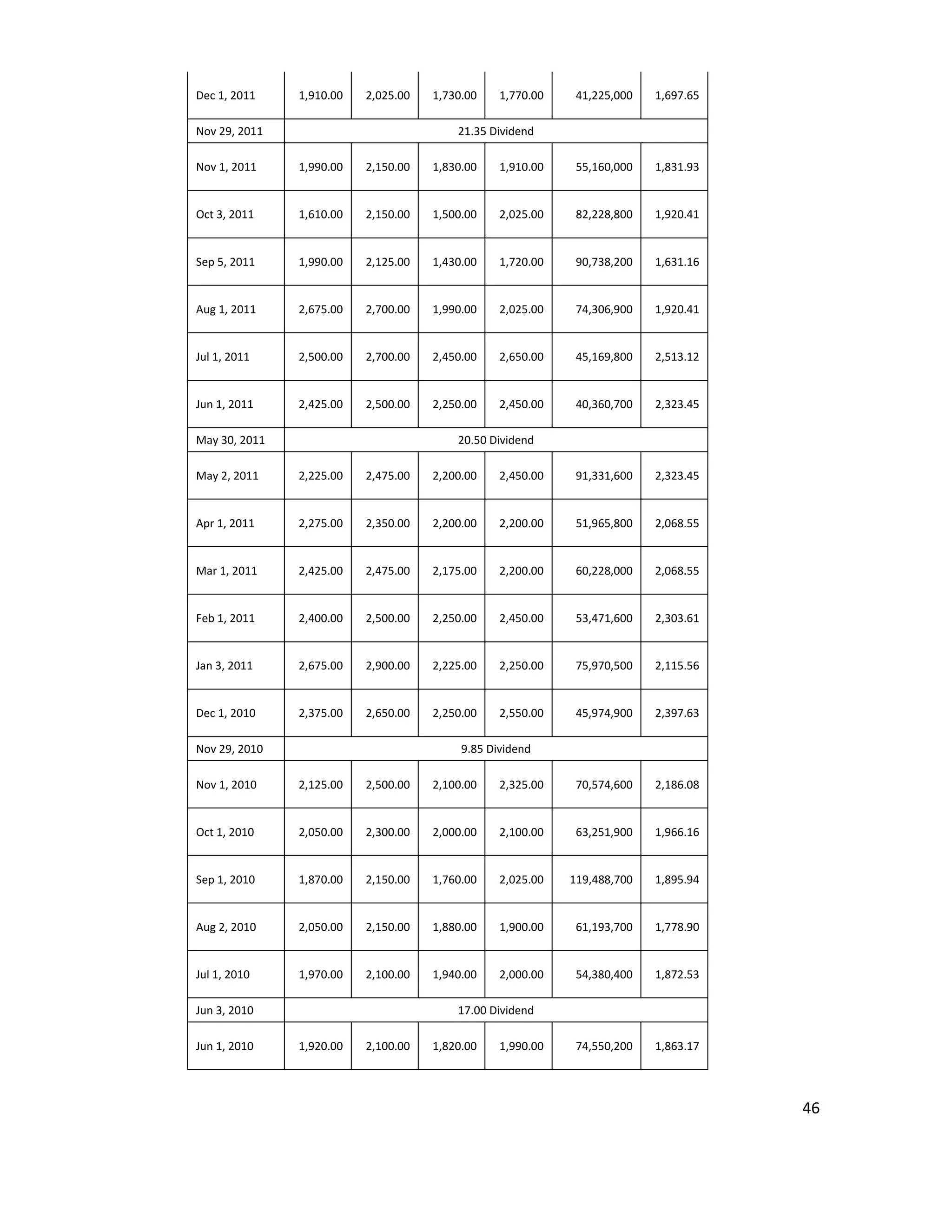 Paper analisis laporan keuangan - PT Adaro Energy Tbk | PDF