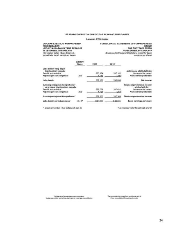 Paper analisis laporan keuangan - PT Adaro Energy Tbk | PDF