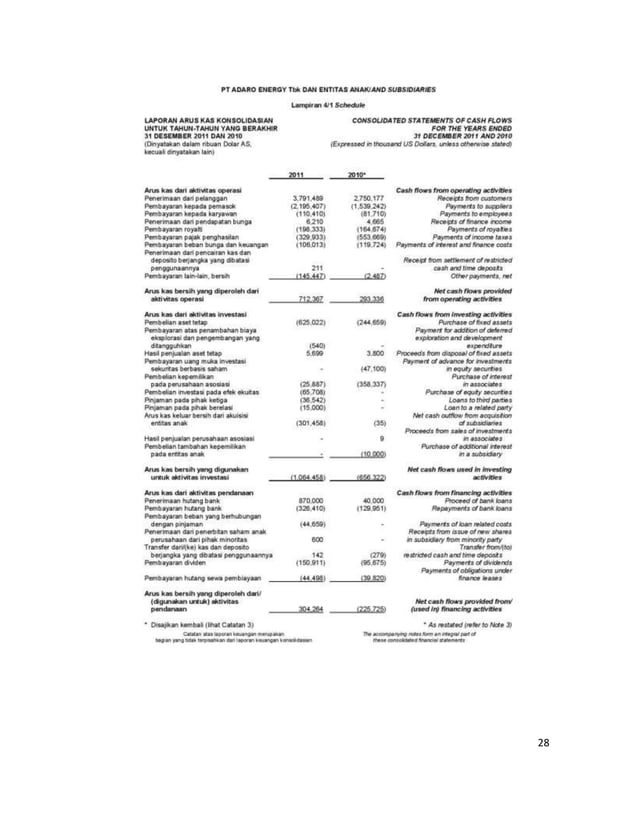 Paper analisis laporan keuangan - PT Adaro Energy Tbk | PDF