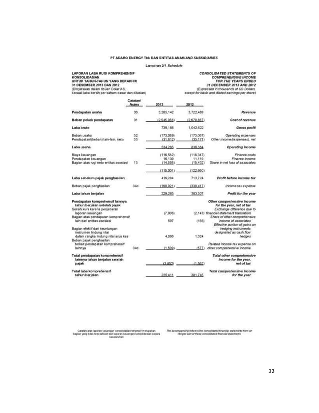 Paper analisis laporan keuangan - PT Adaro Energy Tbk | PDF