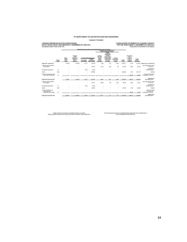 Paper analisis laporan keuangan - PT Adaro Energy Tbk | PDF