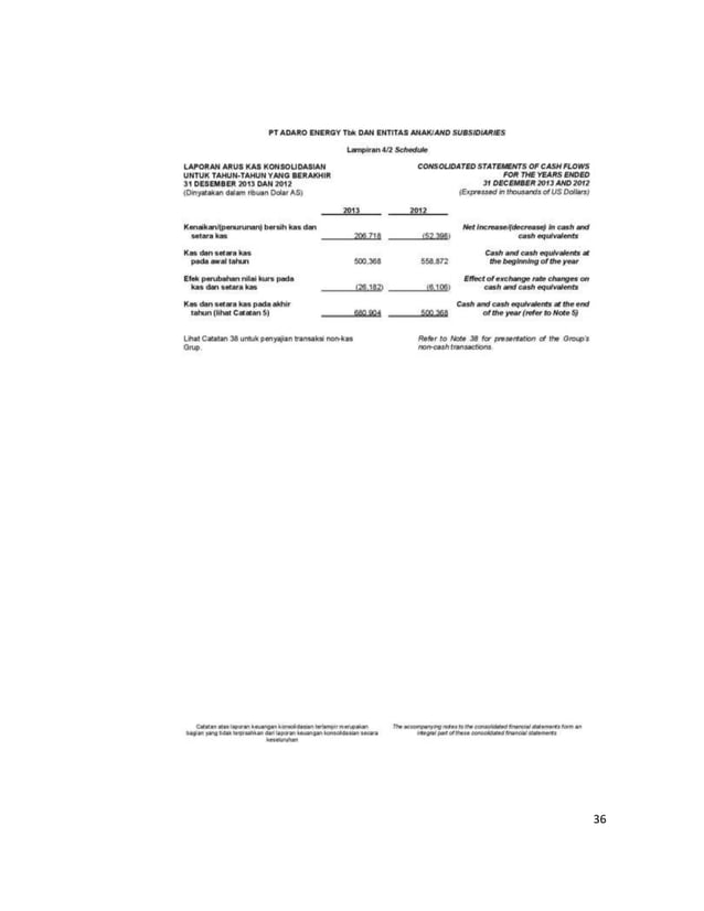 Paper analisis laporan keuangan - PT Adaro Energy Tbk | PDF