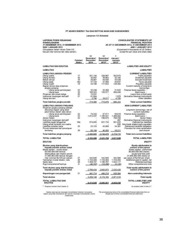 Paper analisis laporan keuangan - PT Adaro Energy Tbk | PDF