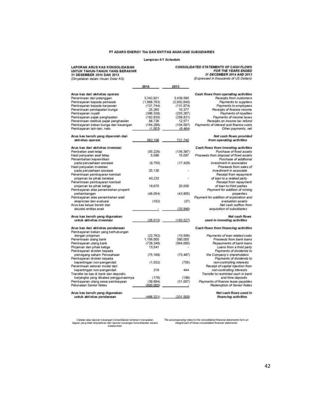 Paper analisis laporan keuangan - PT Adaro Energy Tbk | PDF