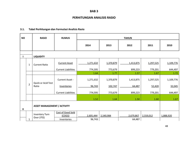 Paper analisis laporan keuangan - PT Adaro Energy Tbk | PDF