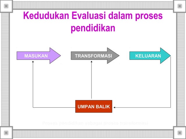Kelompok 6 konsep dasar evaluasi belajar dan pembelajaran | PPT Kelompok 6 konsep dasar evaluasi belajar dan pembelajaran | PPT