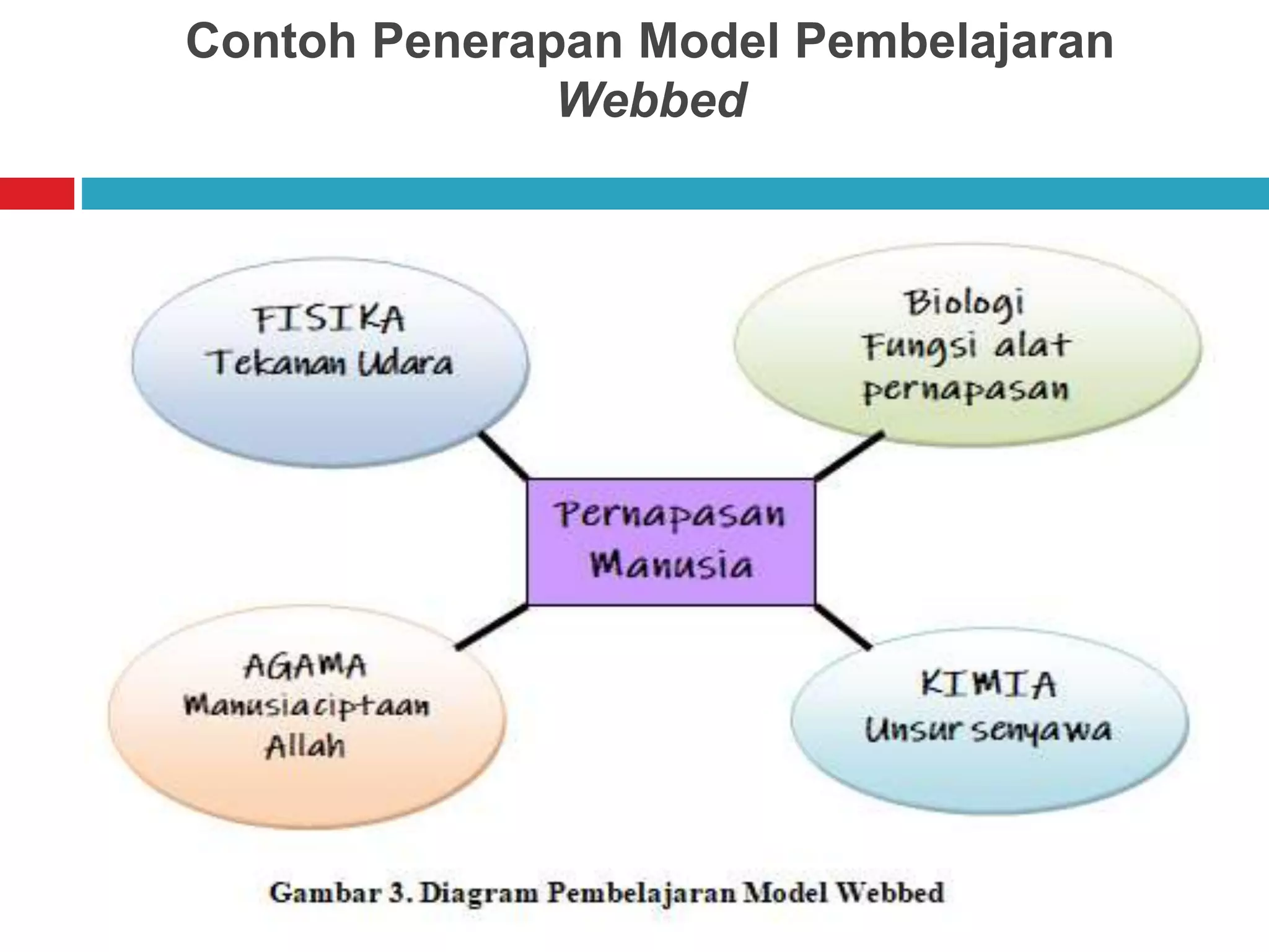 Kelompok 6- Model Pembelajaran Webbed-1.ppt