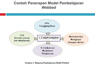 Kelompok 6- Model Pembelajaran Webbed-1.ppt