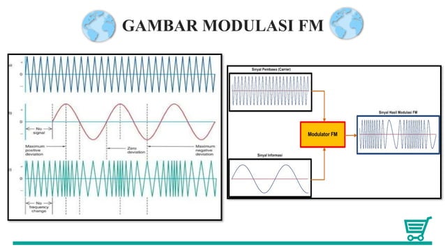 KELOMPOK 6 - Materi MODULASI ANALOG.pptx