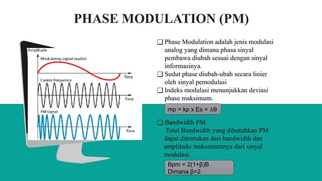 KELOMPOK 6 - Materi MODULASI ANALOG.pptx