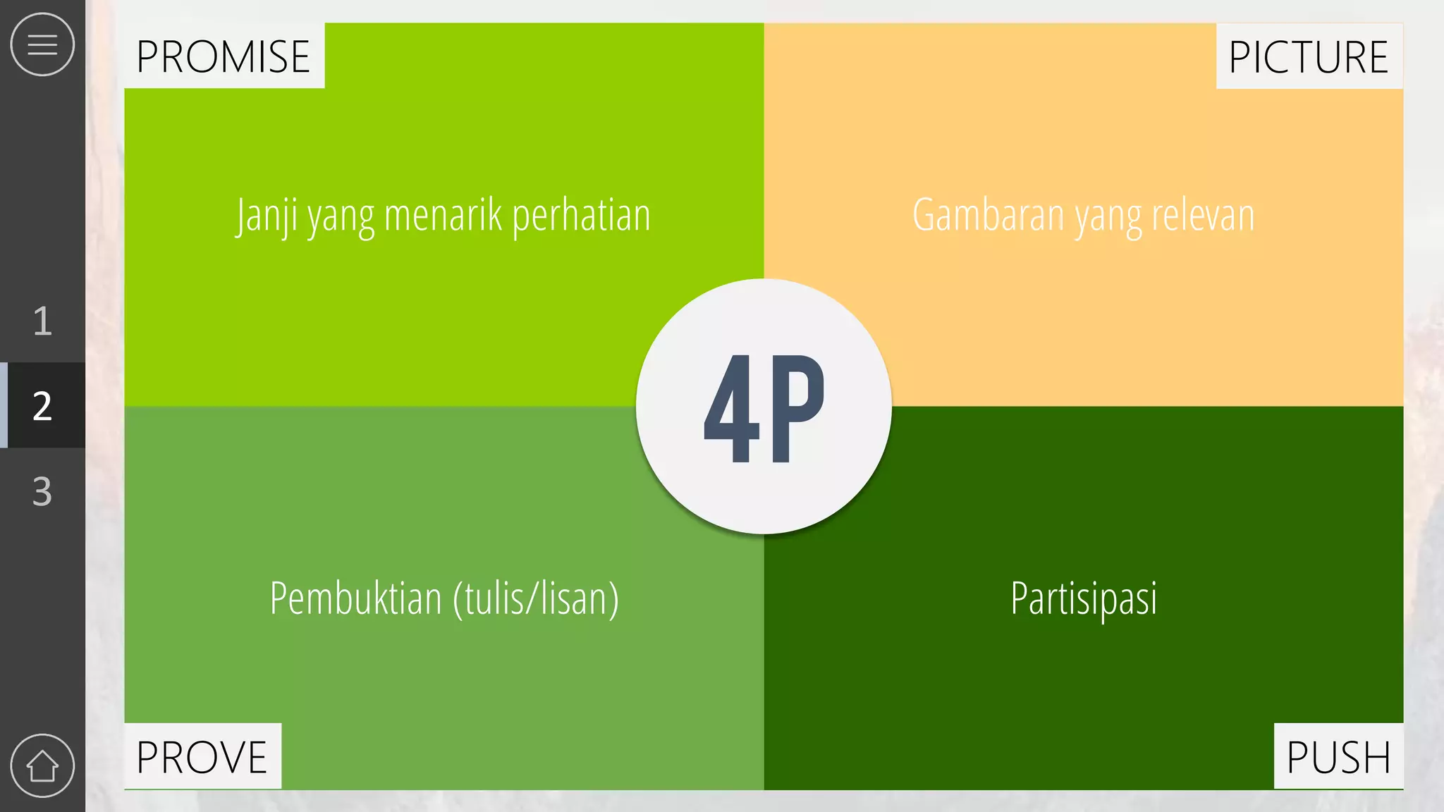 Komunikasi Bisnis - Pesan Persuasif | PDF