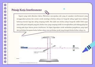 Kelompok 6 - PPT Gelombang dan Optik Fisis.pptx