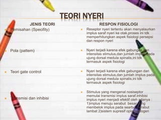 KELOMPOK 6 - Respon Sakit atau Nyeri Pasien.pptx