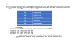 Kelompok 6 akuntasi zakat dan wakaf.pptx