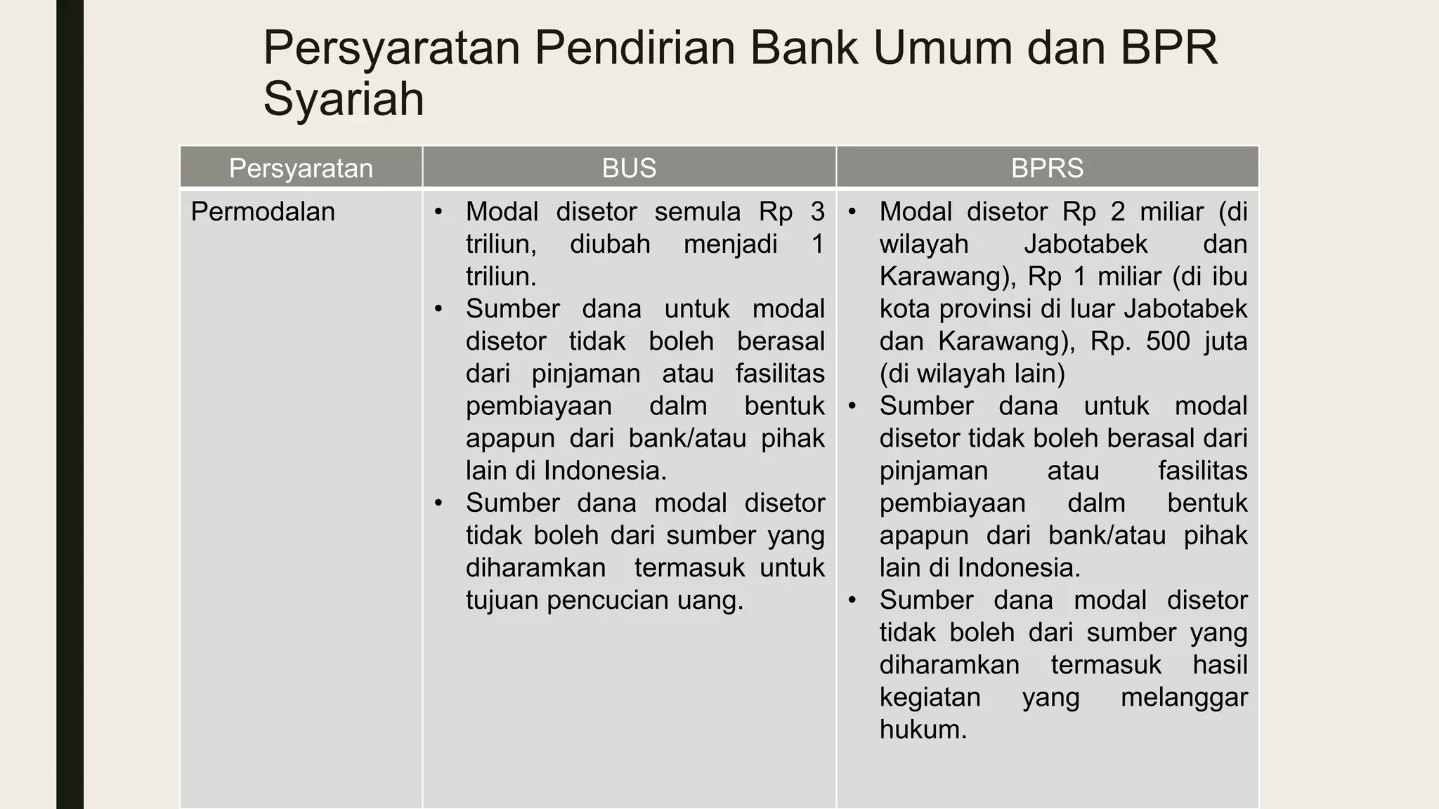 Bank Syariah | PPTX