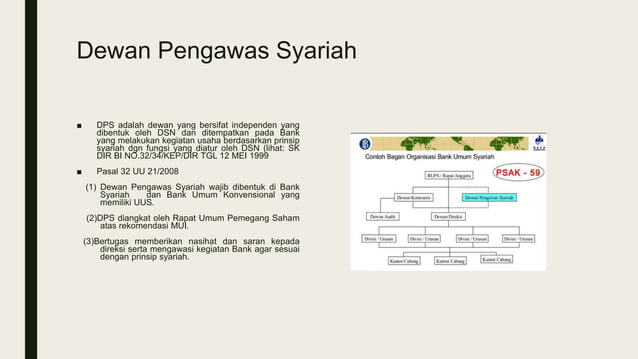 Bank Syariah | PPTX