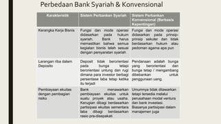 Bank Syariah | PPTX