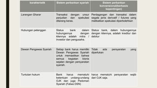 Bank Syariah | PPTX
