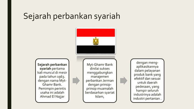 Bank Syariah | PPTX