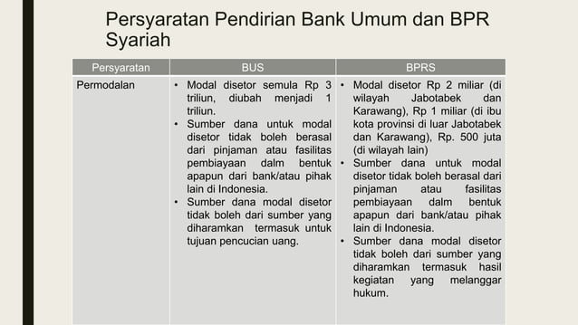 Bank Syariah | PPTX