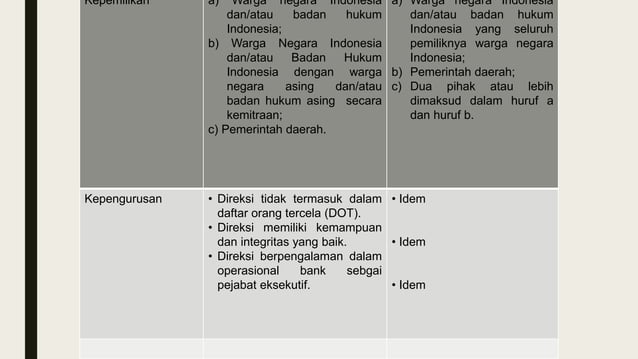 Bank Syariah | PPTX