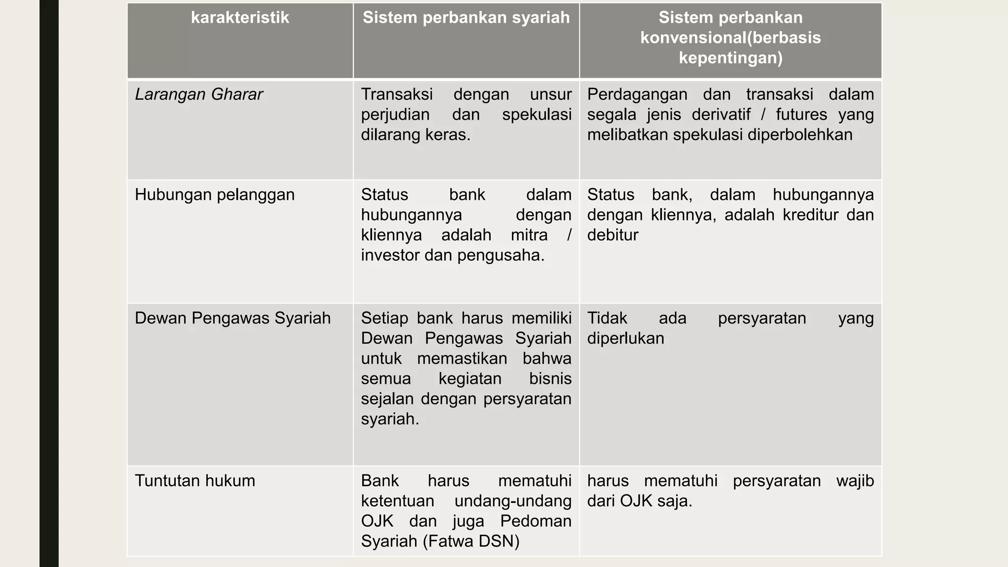 Syariah Islamic Bank | PPTX